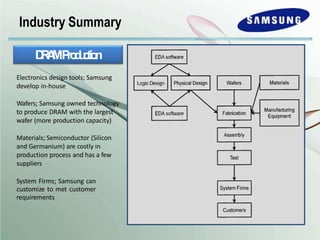 samsung case study | PPTX