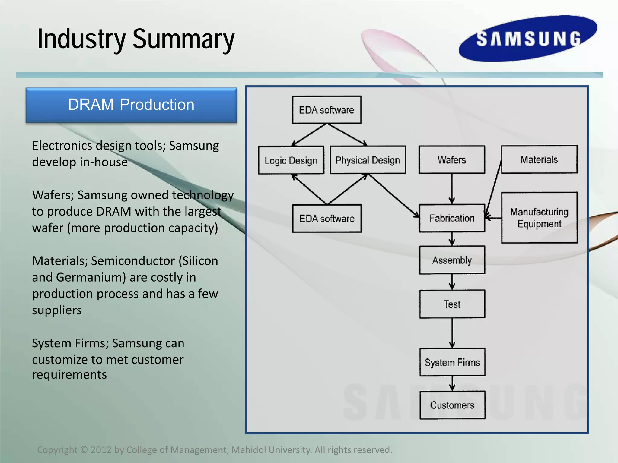 Samsung Electronics Case Study | PDF