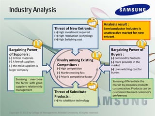 Samsung Electronics Case Study | PDF
