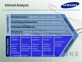 Samsung Electronics Case Study | PDF