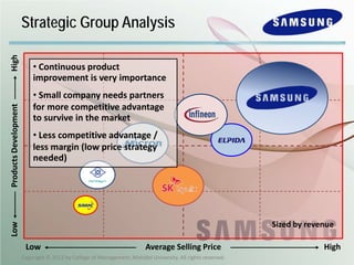 Samsung Electronics Case Study | PDF