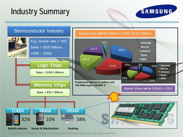 Samsung Electronics Case Study | PDF