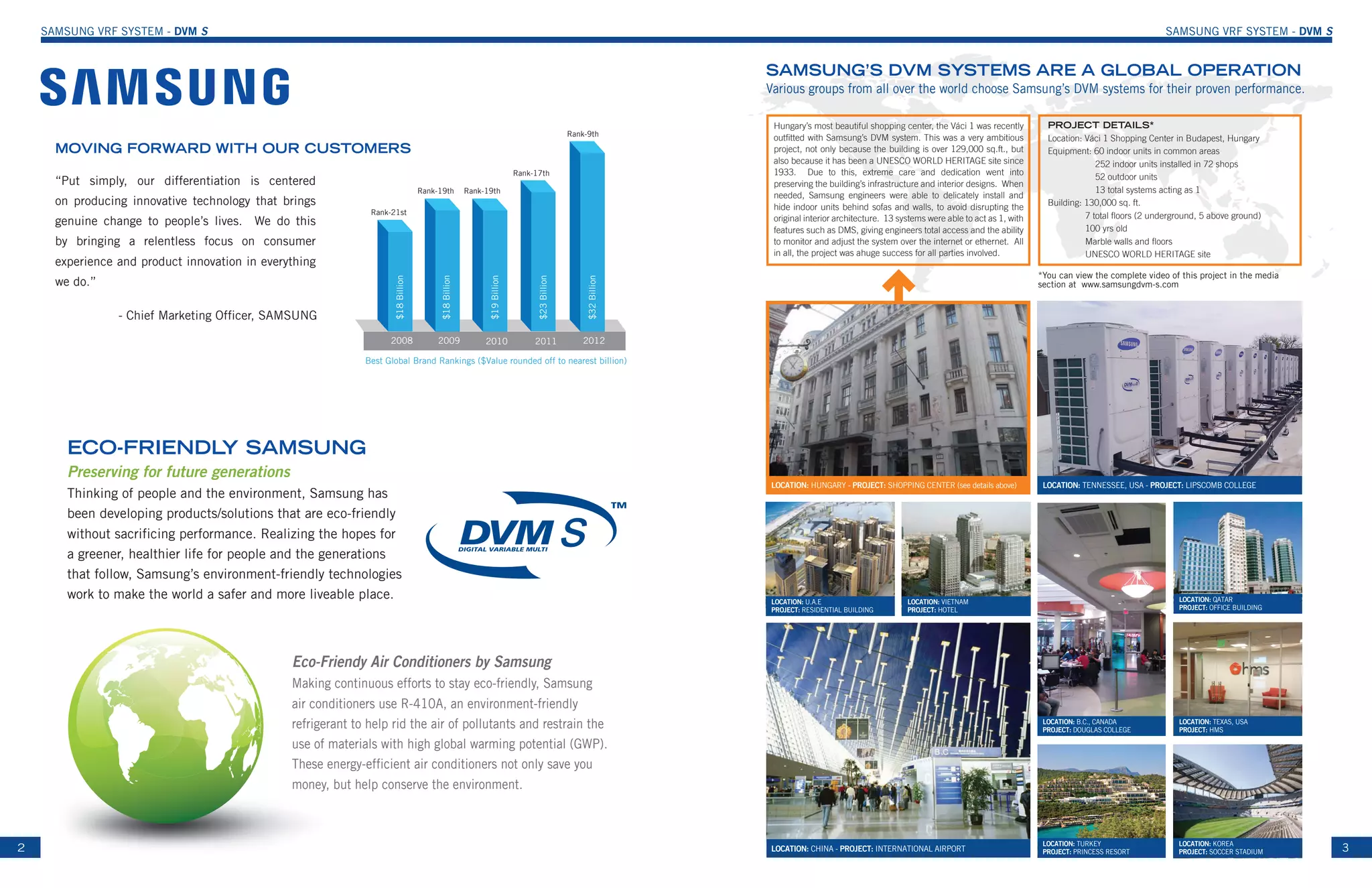 Samsung dvm s catalogue [60 hz.] | PDF
