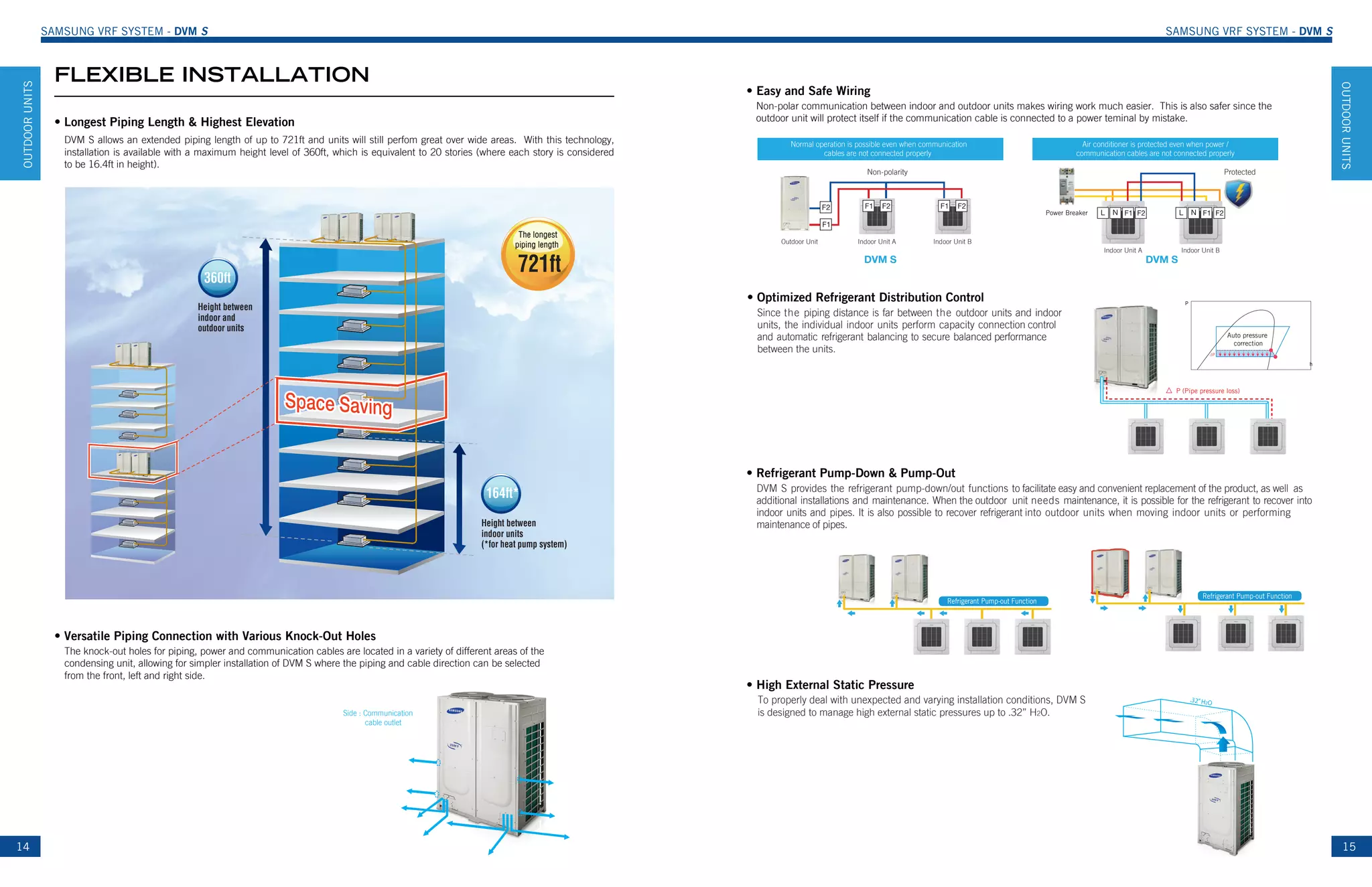 Samsung dvm s catalogue [60 hz.] | PDF