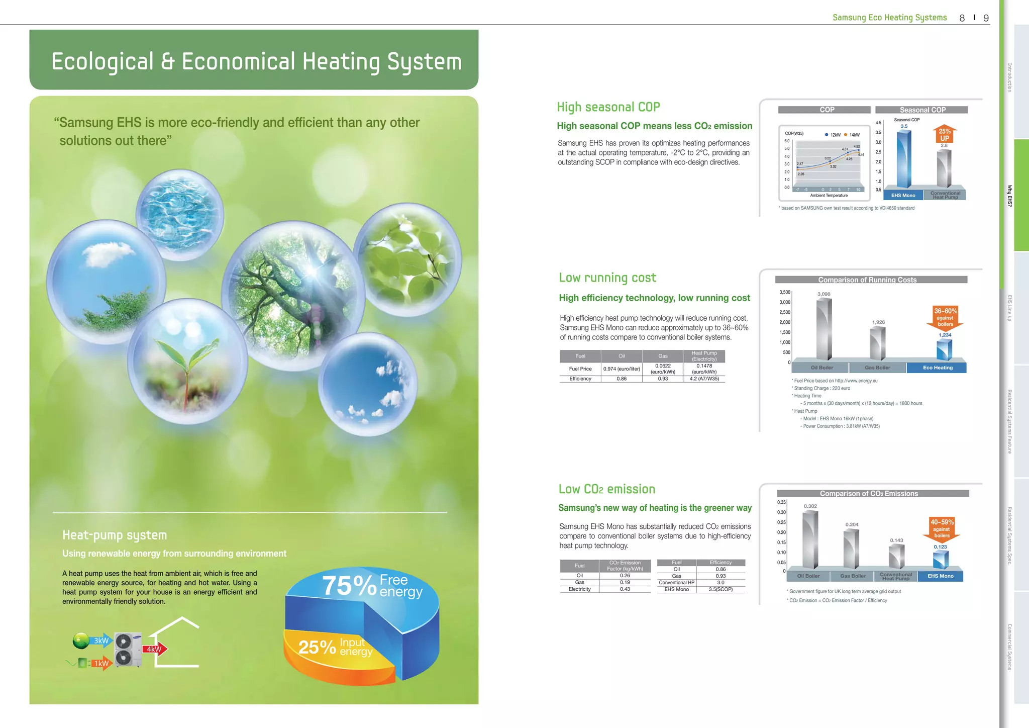 Samsung ehs catalogue | PDF