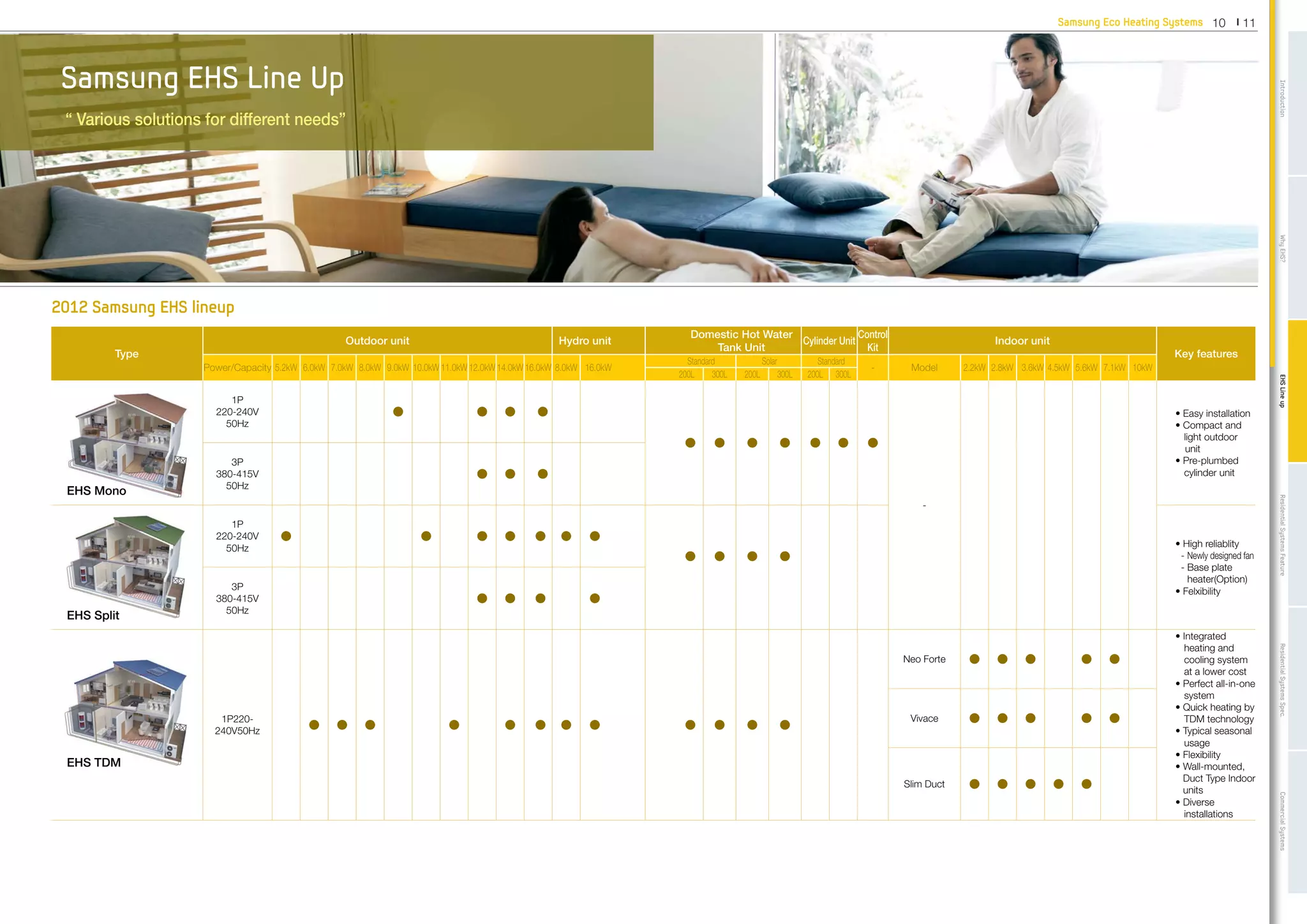 Samsung ehs catalogue | PDF