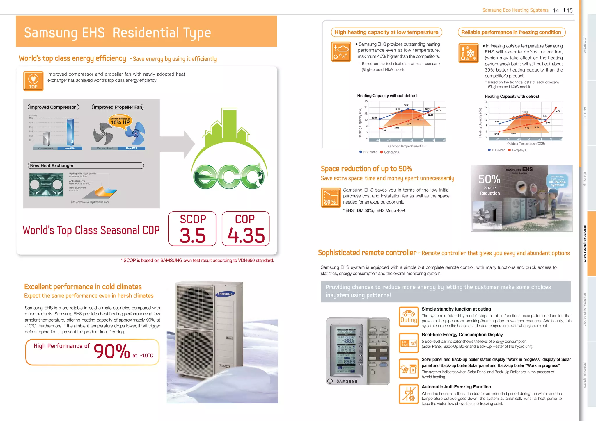 Samsung ehs catalogue | PDF