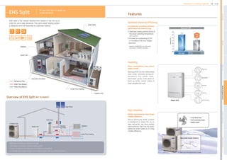 Samsung ehs catalogue | PDF