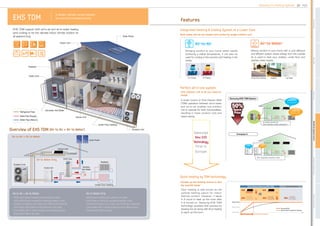 Samsung ehs catalogue | PDF