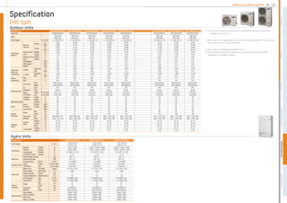 Samsung ehs catalogue | PDF