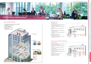 Samsung ehs catalogue | PDF