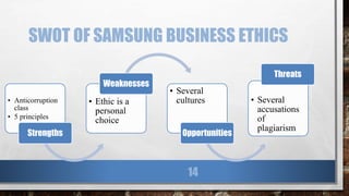 Ethics: Case of Samsung | PPTX