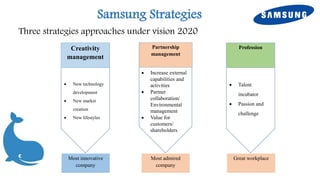 Samsung electronics | PPTX