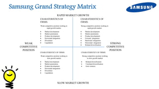 Samsung electronics | PPTX