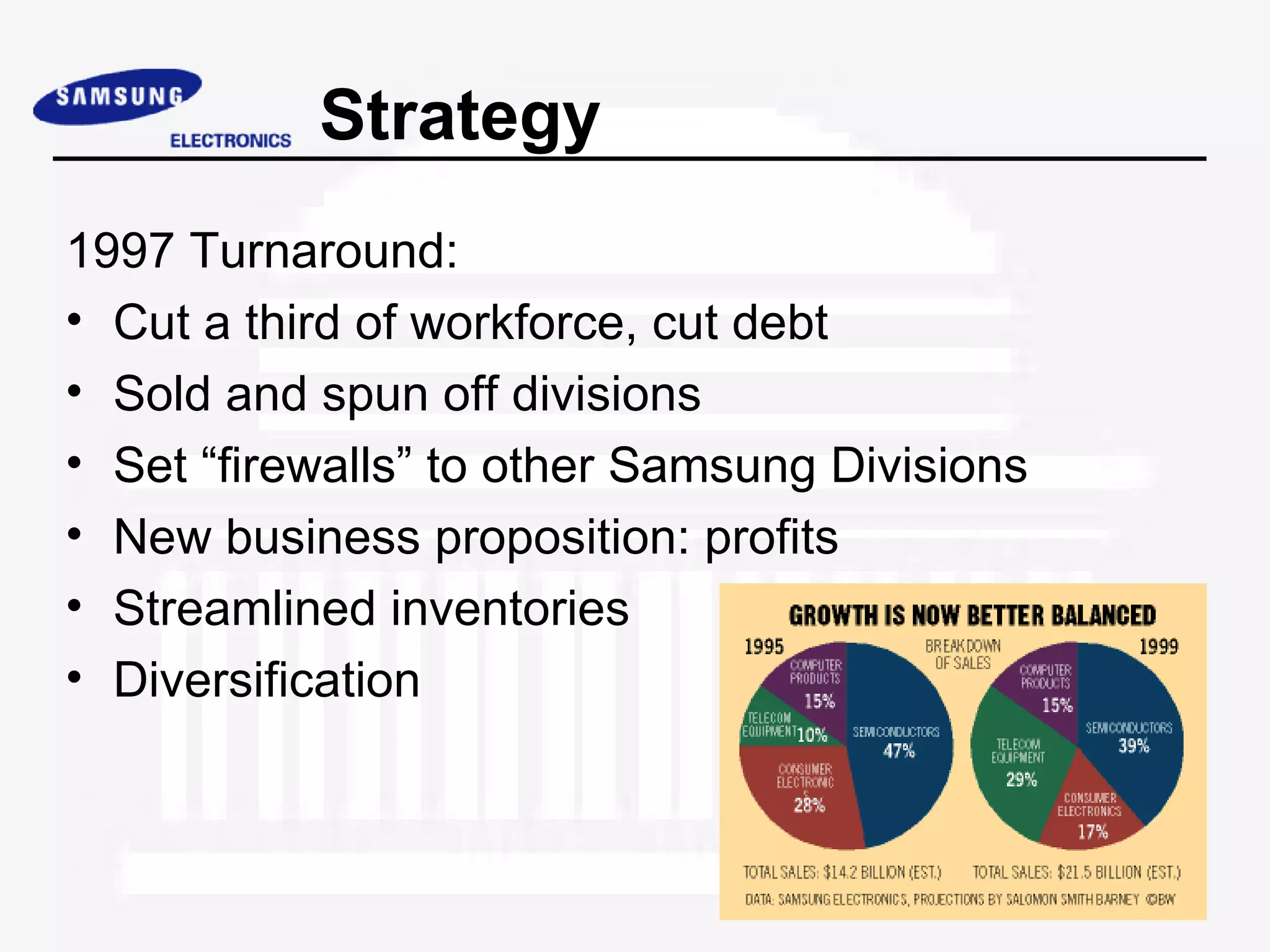 Samsung electronics master | PPT