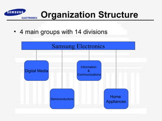 Samsung electronics master | PPT