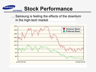 Samsung | PPT