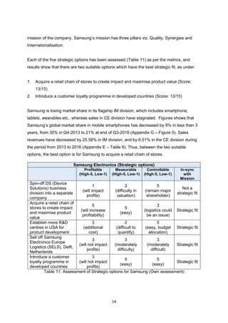 Samsung electronics strategy analysis for 2014-2017 | PDF