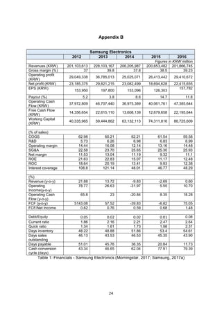 Samsung electronics strategy analysis for 2014-2017 | PDF