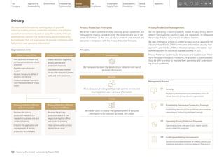 Samsung_Electronics_Sustainability_Report_2022.pdf
