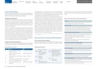 Samsung_Electronics_Sustainability_Report_2022.pdf