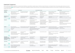 Samsung_Electronics_Sustainability_Report | PDF