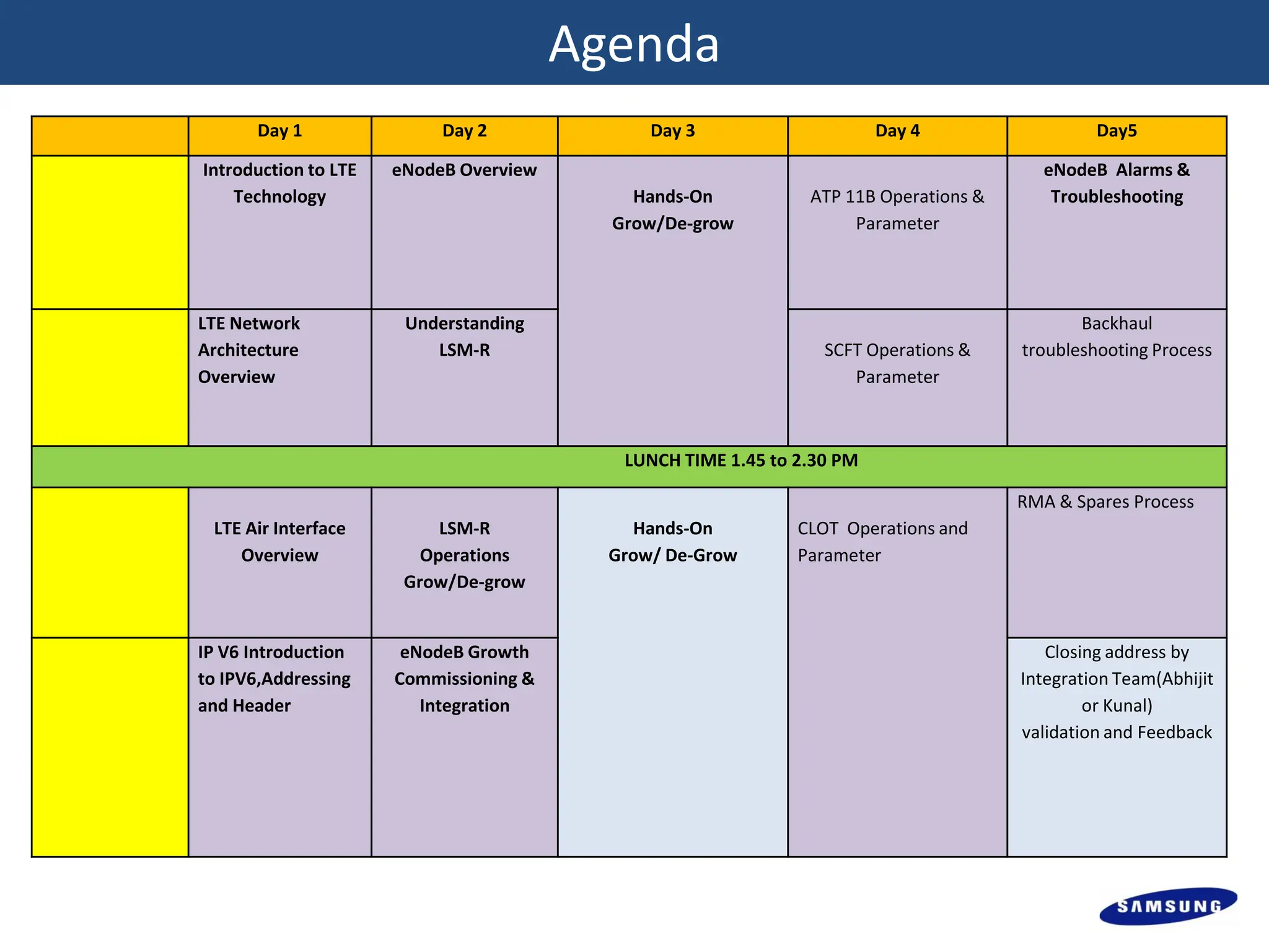 Samsung_EnodeLSMR__Integration_Module__V1.pdf (1).pdf