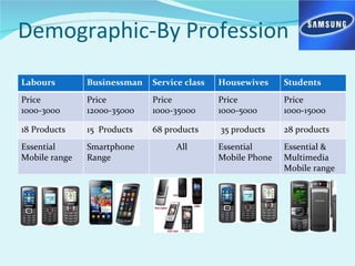 Samsung mobile ppt | PPT