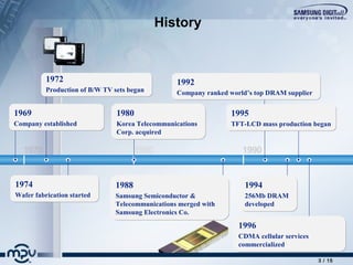 Samsung full digital strategy- راهبرد دیجیتال سامسونگ | PPT