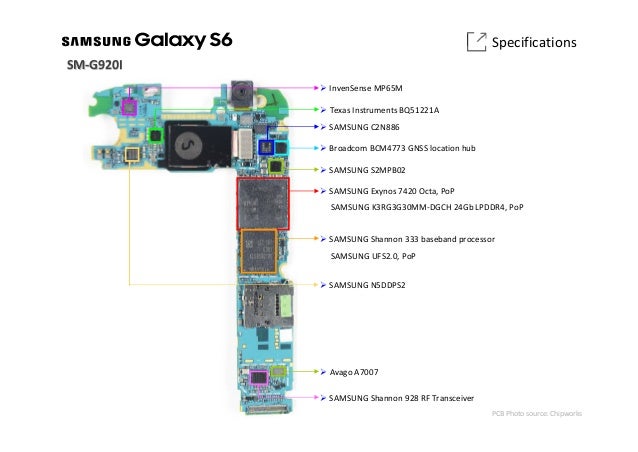Samsung Galaxy S6, Water, IMEI, Baseband - GSM-Forum