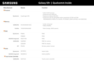 Introducing SAMSUNG Galaxy S9|S9+ | PDF