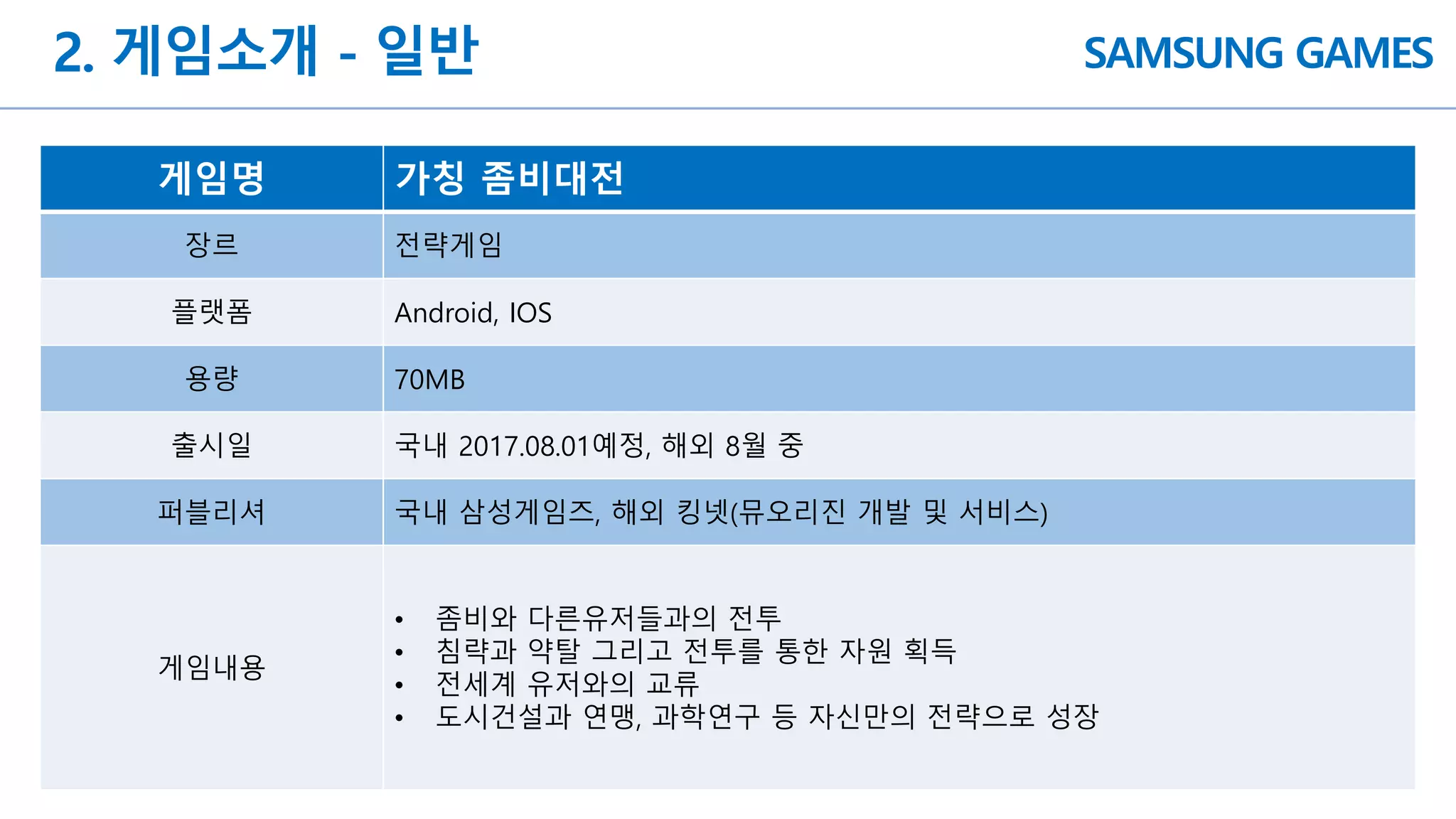 Samsung games World Z 소개 | PPTX