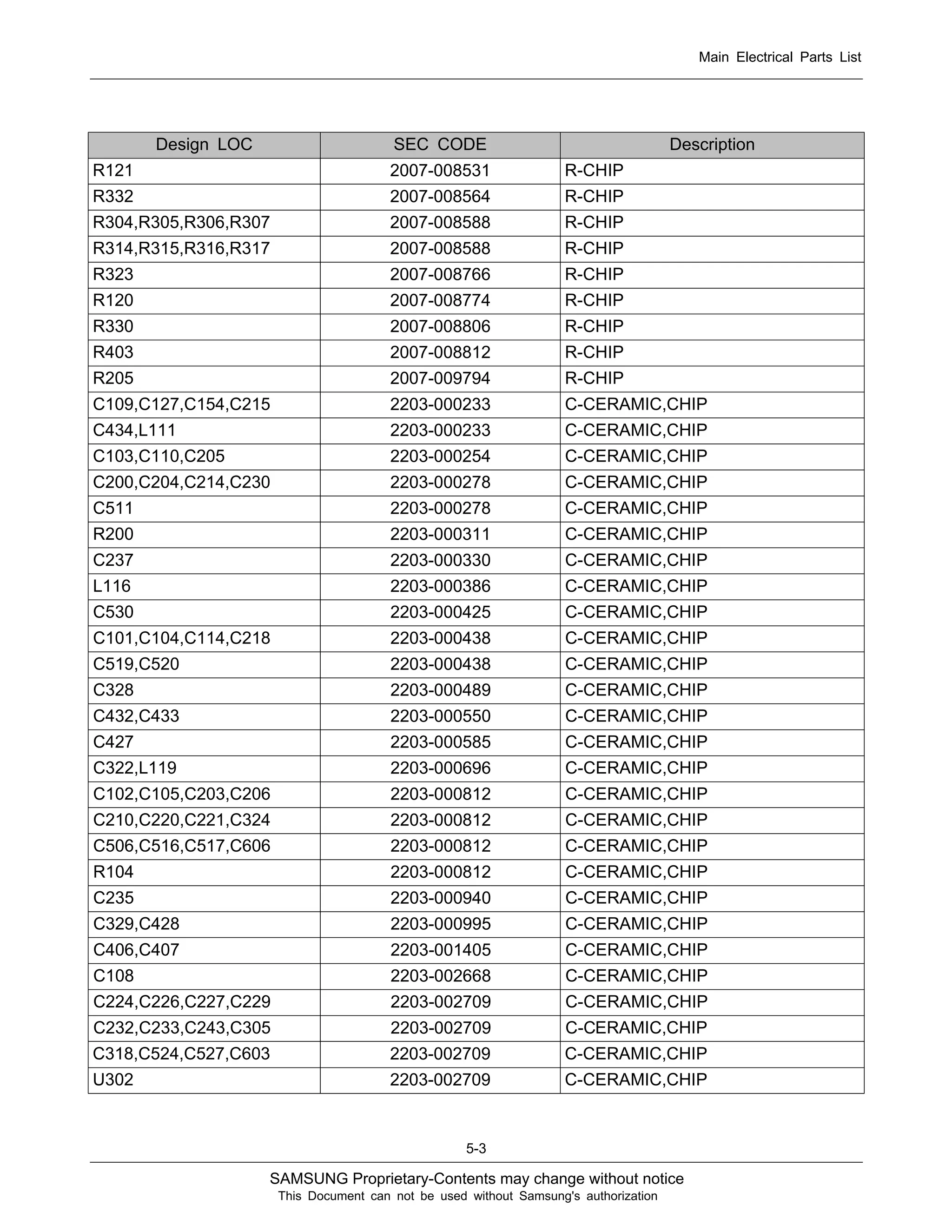 Samsung gt s5570 galaxy mini 05 main electrical part list | PDF