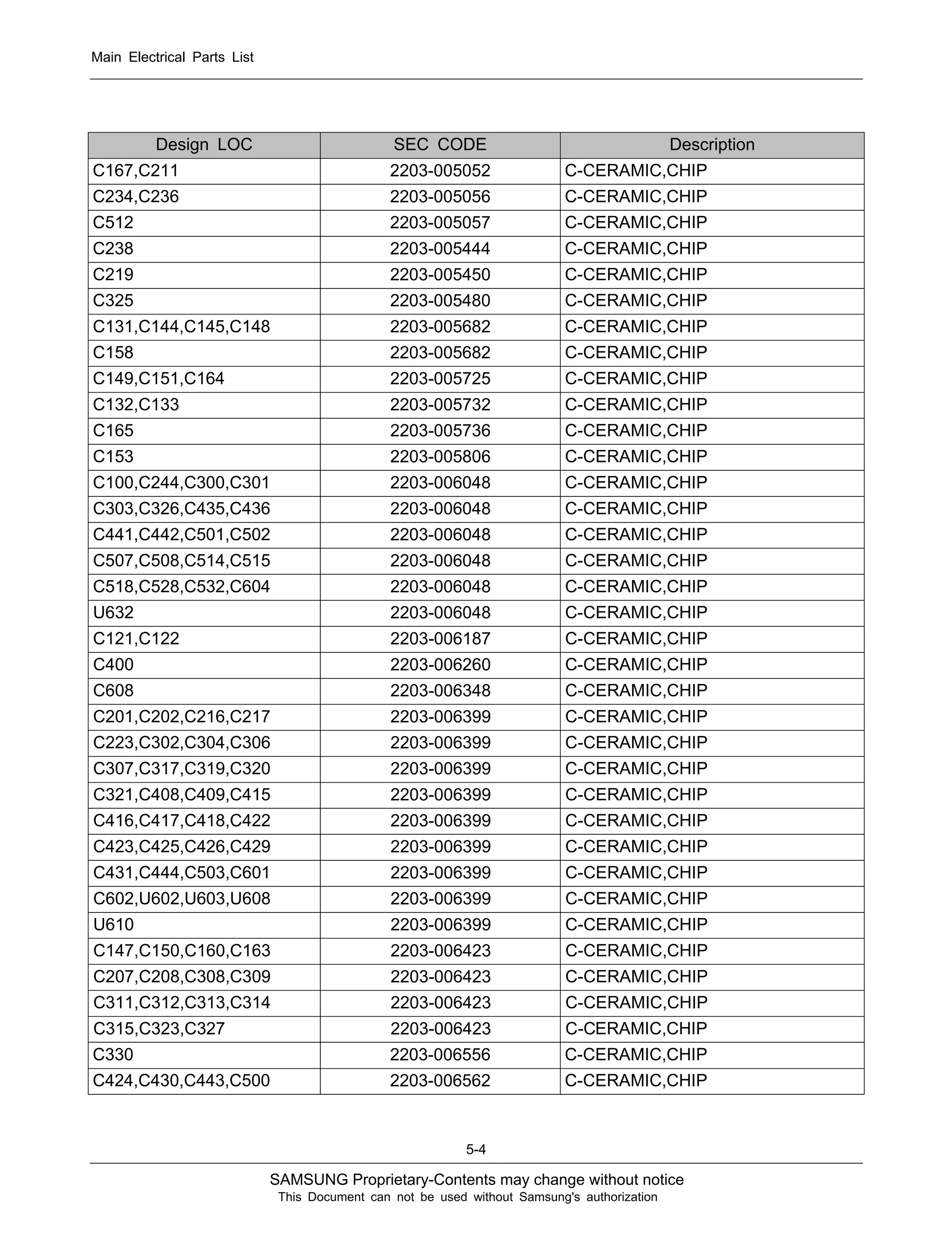 Samsung gt s5570 galaxy mini 05 main electrical part list | PDF