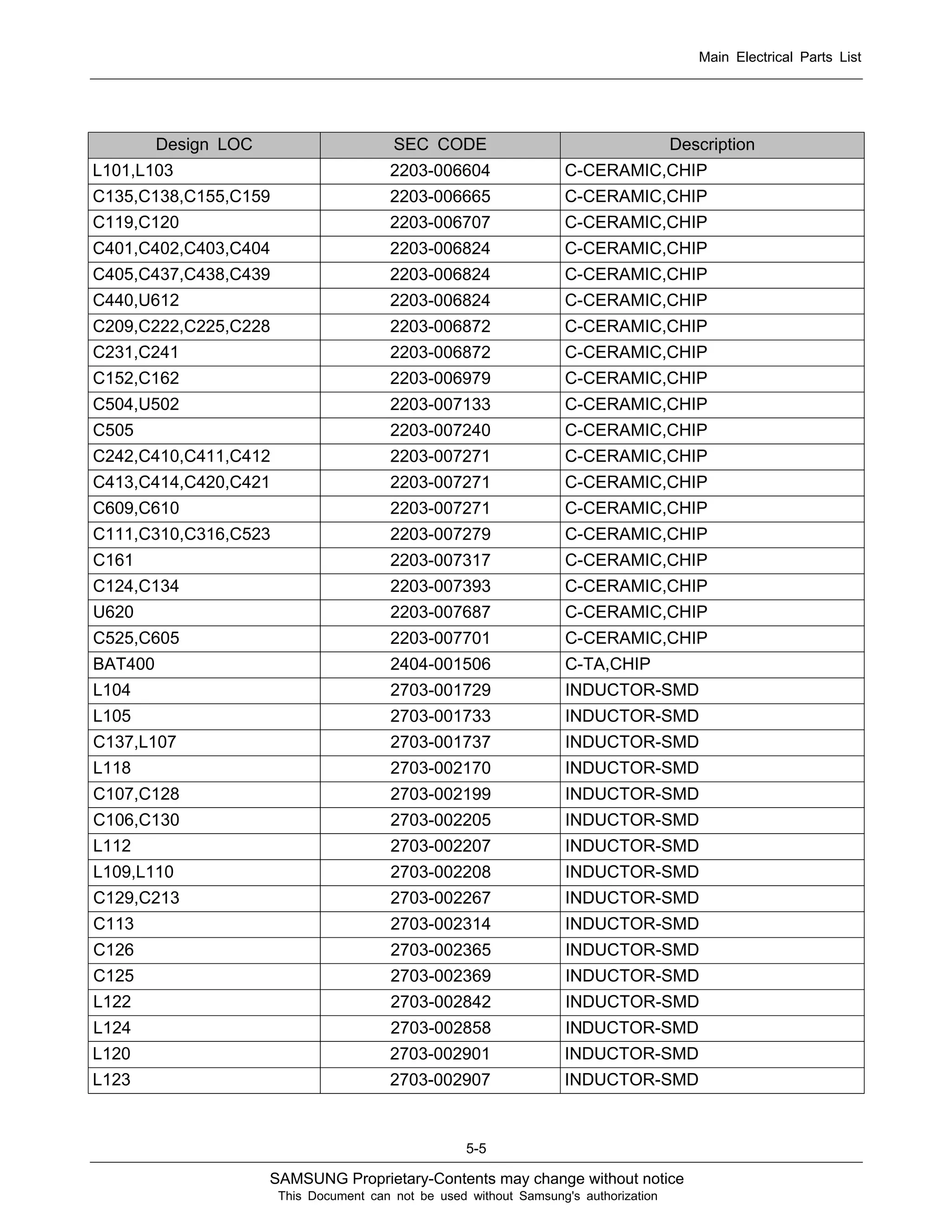 Samsung gt s5570 galaxy mini 05 main electrical part list | PDF