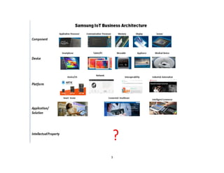 Samsung IoT Strategy & Patent Exploitation | PDF