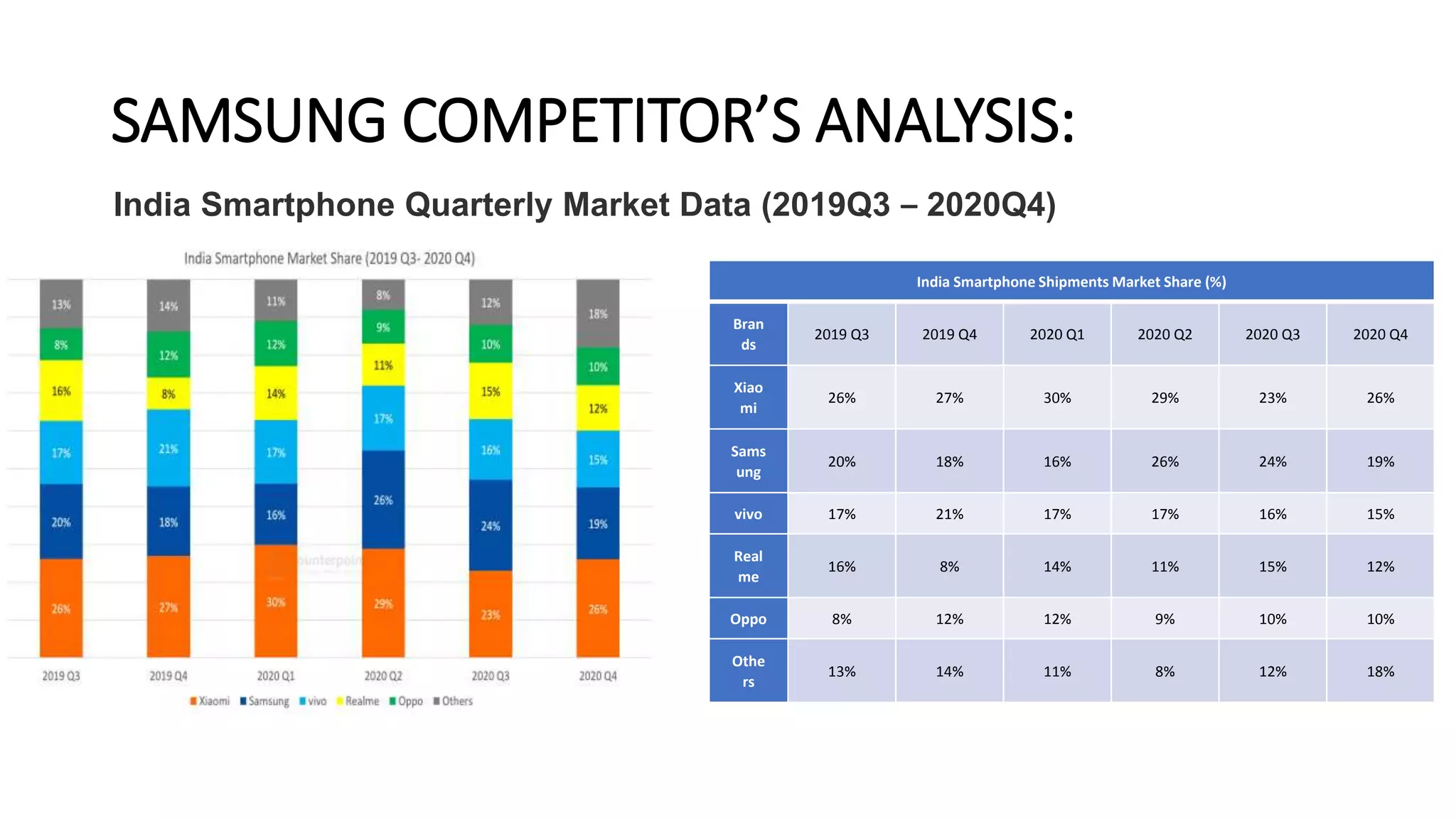 Samsung Smartphone Marketing ppt | PPT | Free Download