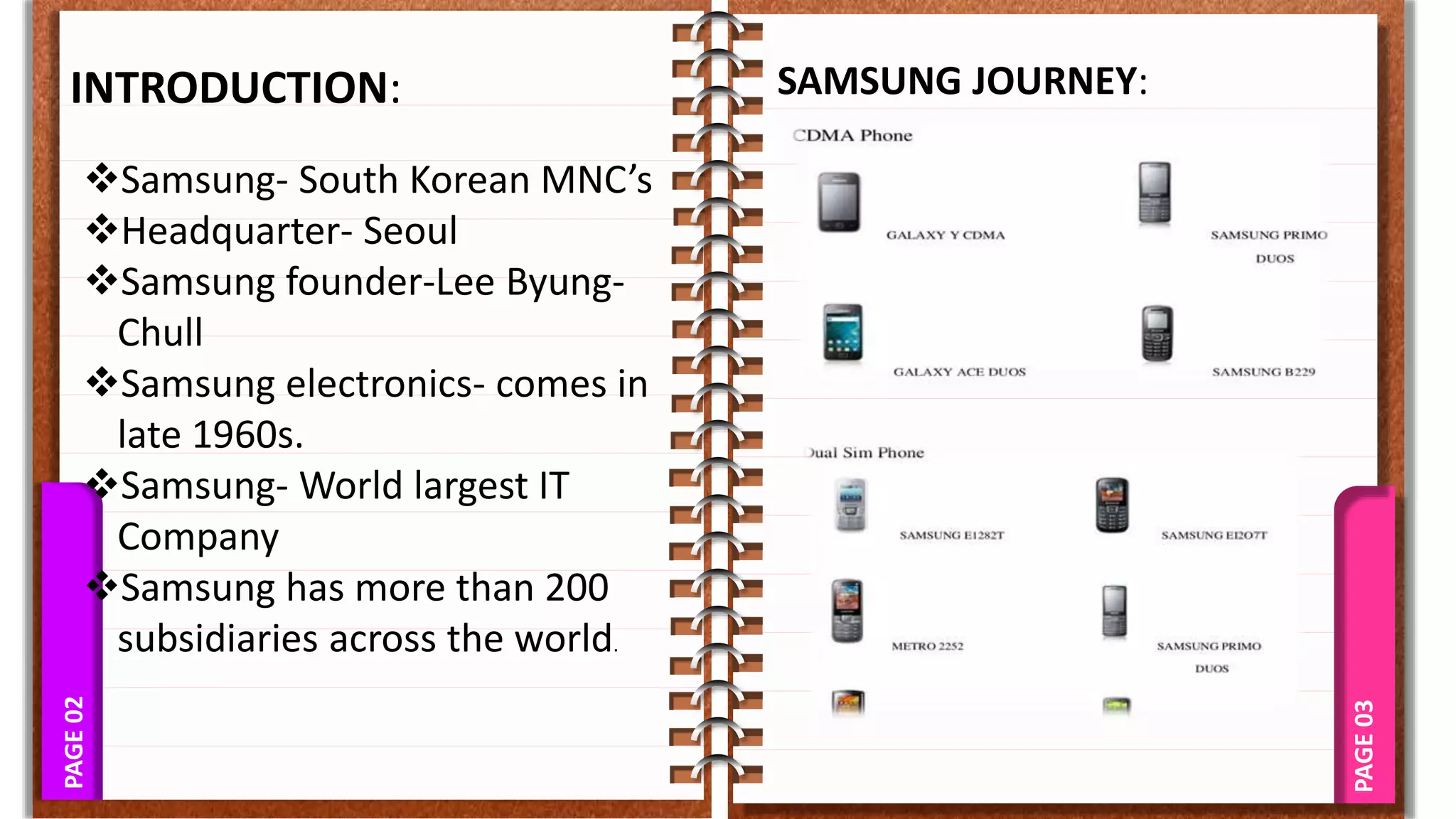 Samsung Smartphone Marketing ppt | PPTX