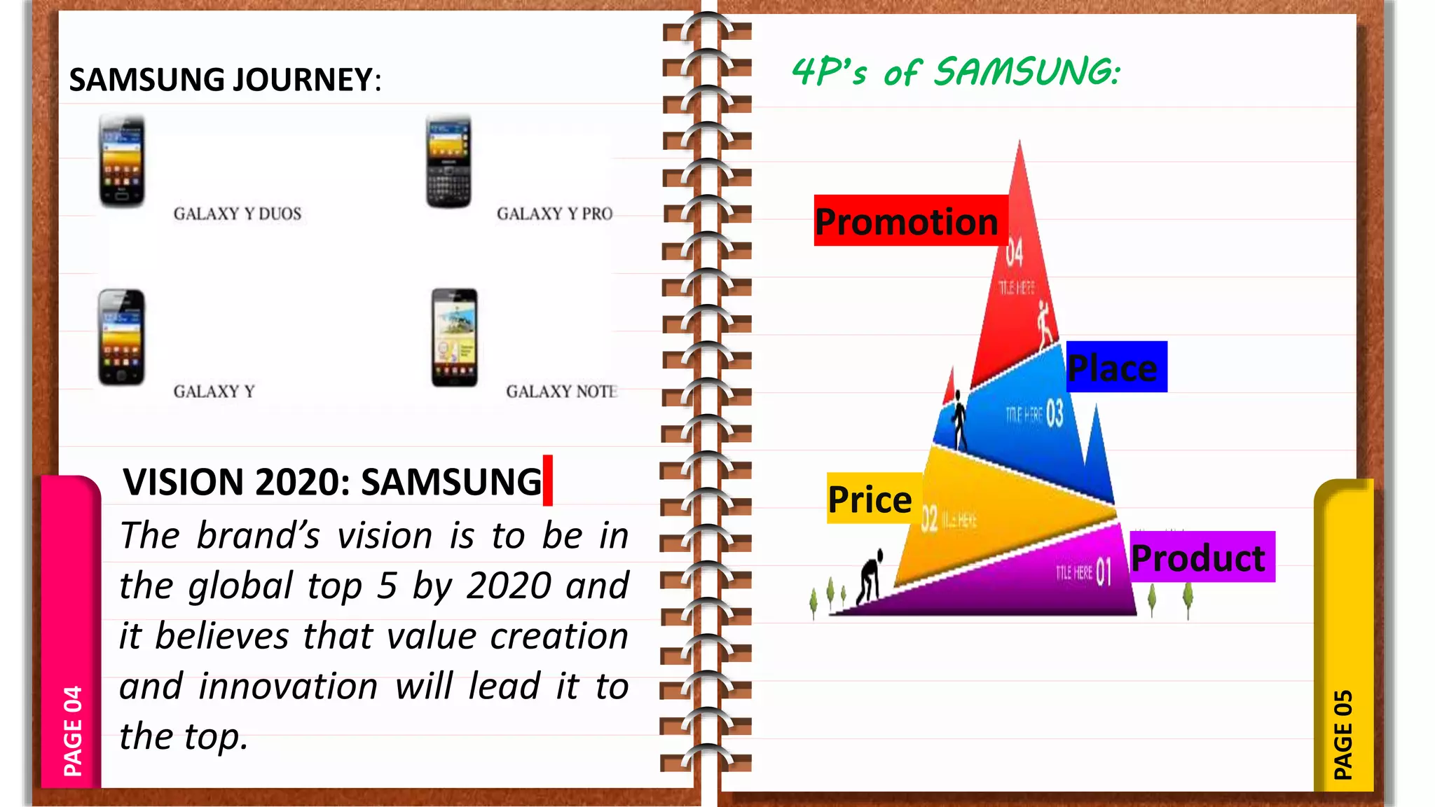 Samsung Smartphone Marketing ppt | PPTX