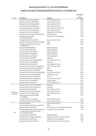 Samsung management | PDF