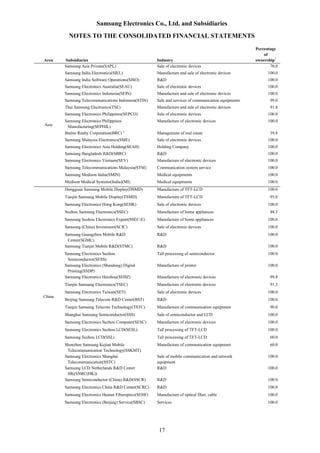 Samsung management | PDF