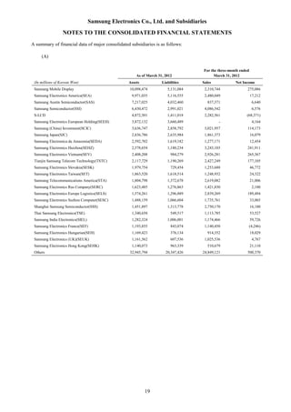 Samsung management | PDF