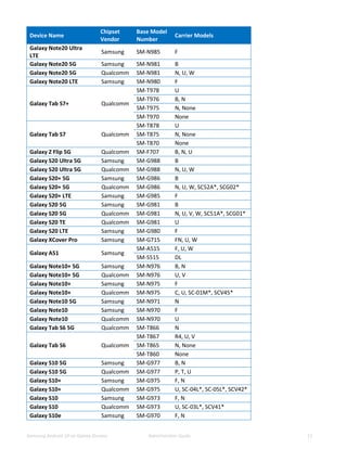 Samsung mdf admin guide v6.3 | PDF