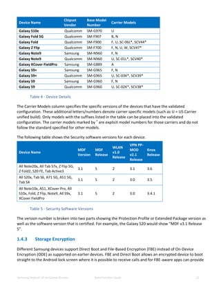 Samsung mdf admin guide v6.3 | PDF