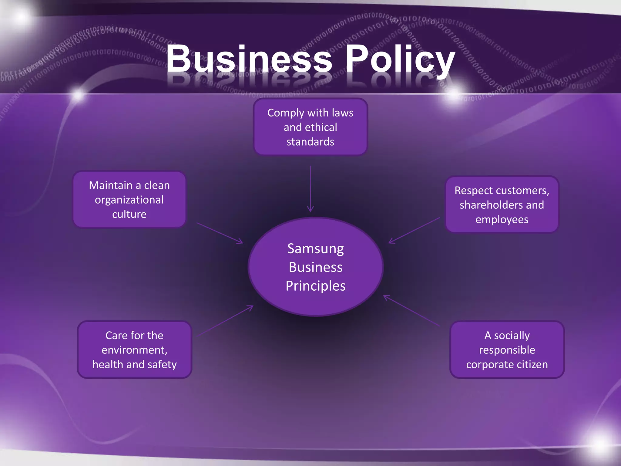 Samsung mobile presentation | PPTX