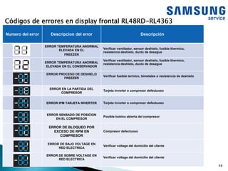 Refrigeradores Samsung Modo Test y Forzado | PDF