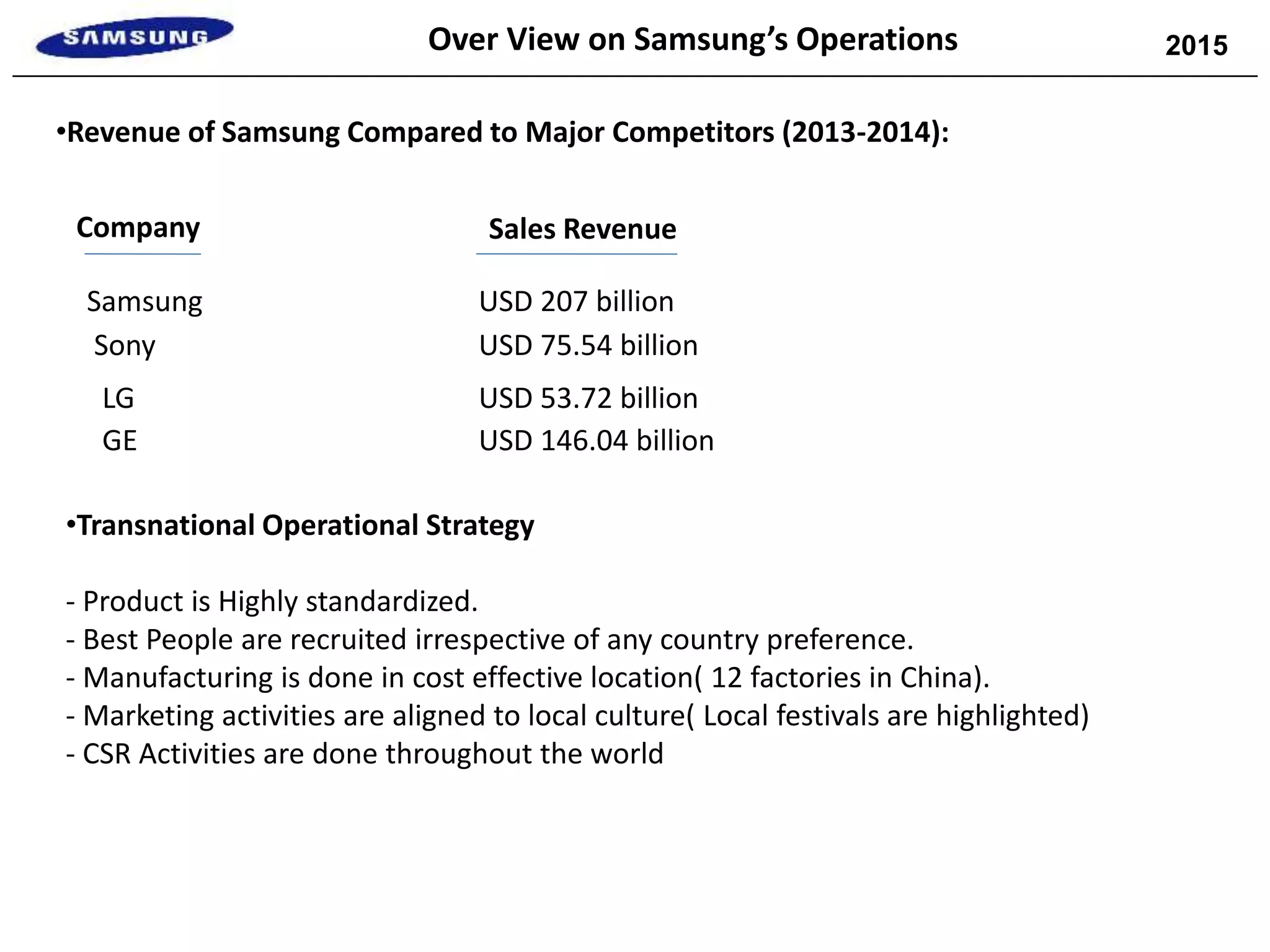 Strategy of Samsung | PPTX