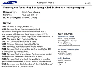 Strategy of Samsung | PPTX