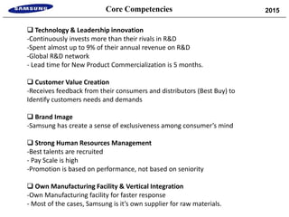 Strategy of Samsung | PPTX