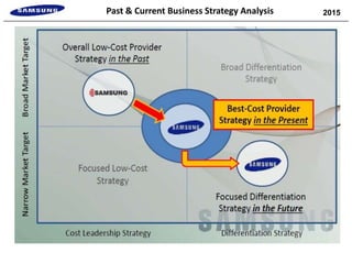Strategy of Samsung | PPTX